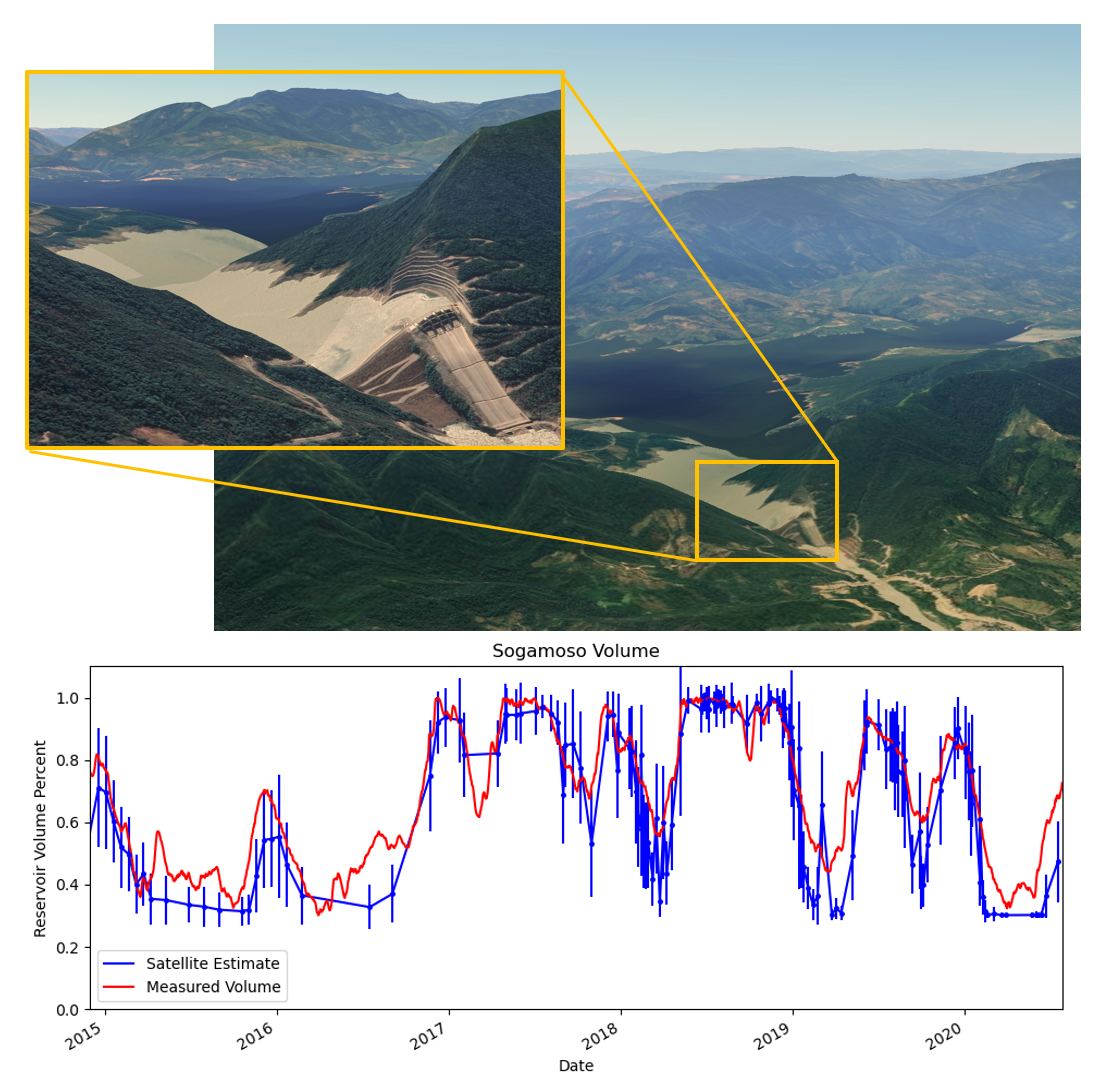 Satellite Reservoir Monitoring - Elliot Salisbury